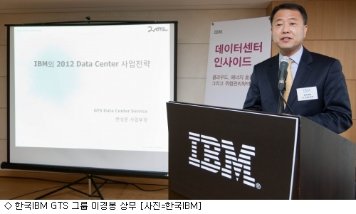 한국IBM GTS 이경봉 상무는 "최근 비즈니스 환경이 급변하고 복잡해지면서 데이터센터 기술도 함께 진화하고 있다"며 "전문 ...